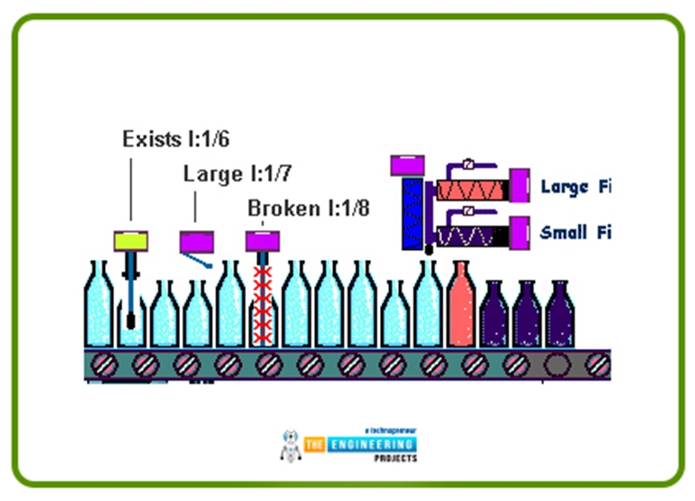 Bottle Line Assembly using PLC Ladder Logic Programming - The Engineering Projects