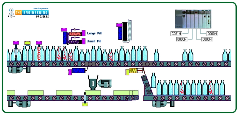 Bottle Line Assembly using PLC Ladder Logic Programming - The ...