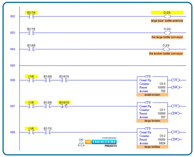 Bottle Line Scraping Management system using PLC Ladder Logic - The Engineering Projects