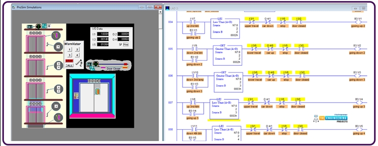 Four floors Elevator using ladder logic programming - The Engineering ...