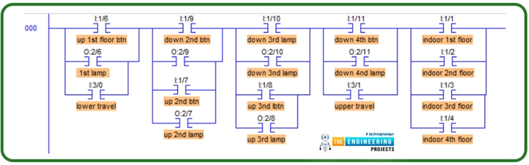 Four floors Elevator using ladder logic programming - The Engineering Projects
