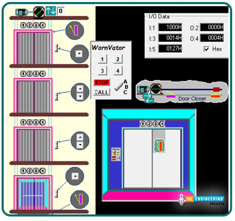 Four Floors Elevator Using Ladder Logic Programming The Engineering Projects