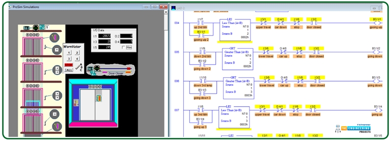 Four floors Elevator using ladder logic programming - The Engineering ...