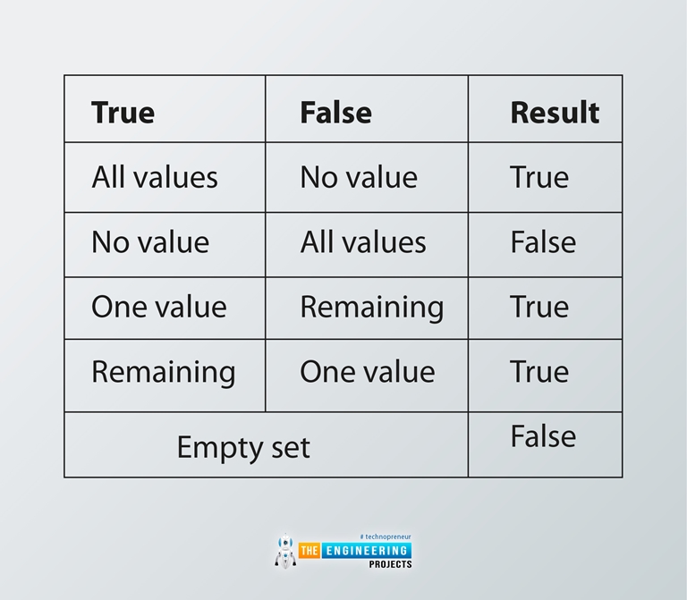 Set Sequence Examples with the Built-in Function - The Engineering Projects
