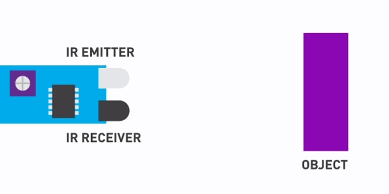 Interface Sharp Infrared Distance Measurement Sensor with Raspberry Pi 4 - The Engineering Projects