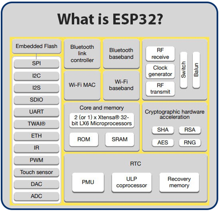 Communicate Between Raspberry Pi 4 And Esp32 Via Bluetooth The Engineering Projects