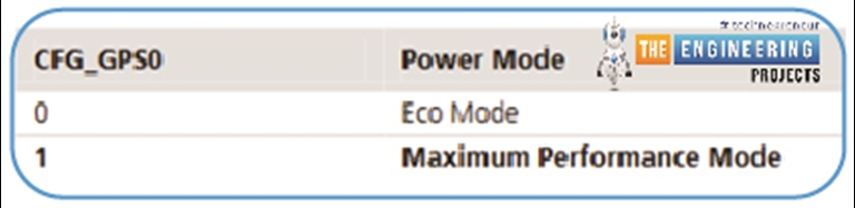 How to Interface GPS Module with Raspberry Pi 4 - The Engineering Projects