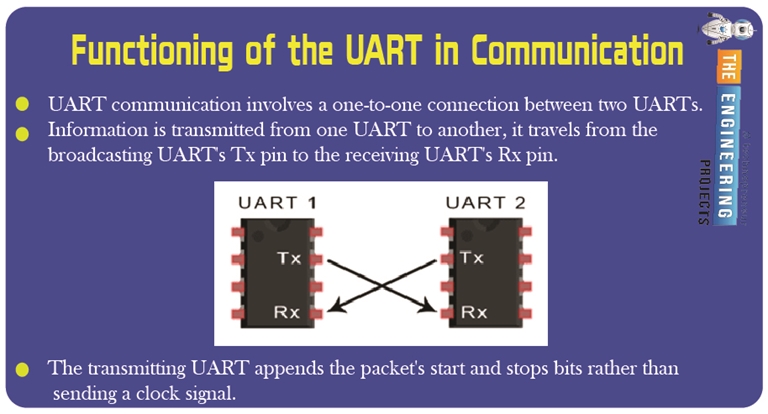 How to Interface GPS Module with Raspberry Pi 4 - The Engineering Projects