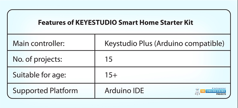 Top IoT Starter Kits for the Beginners to Learn Programming - The ...