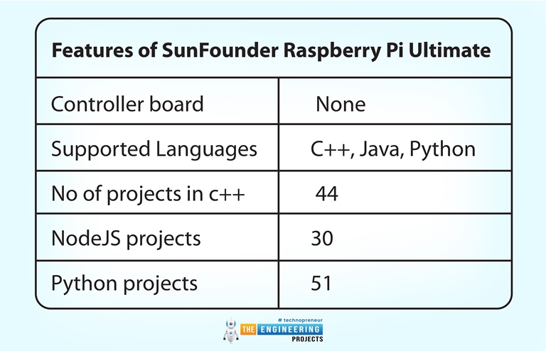 Top IoT Starter Kits for the Beginners to Learn Programming - The ...