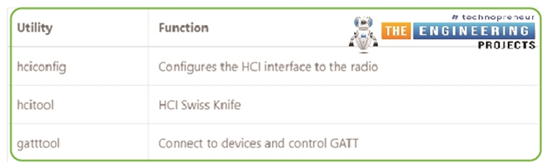Control Home Appliances with RPi4 BLE - The Engineering Projects