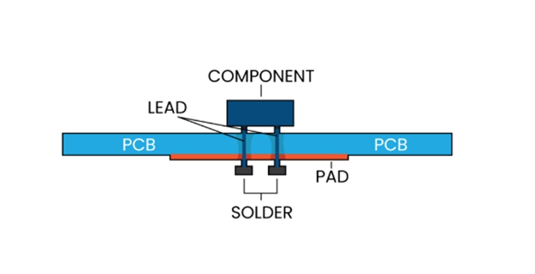 Introduction to FR4 PCB Fabrication - Complete Guide - The Engineering Projects