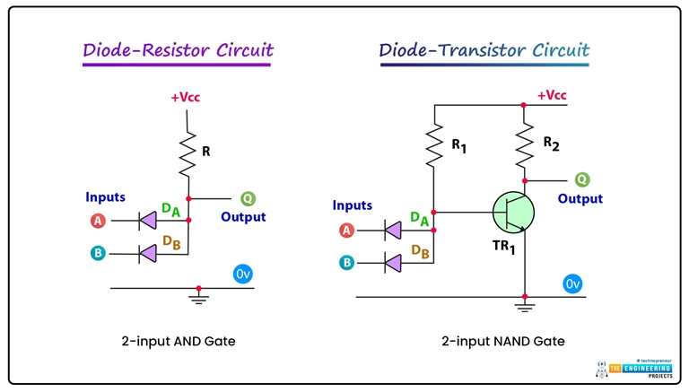 What are DLD Logic Gates? Symbol | Truth Table | Simulation - The ...