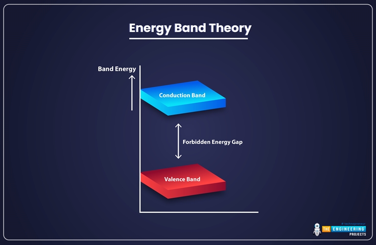What is a Semiconductor? Types, Examples & Applications - The ...