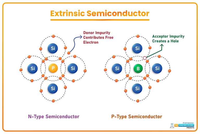What is a Semiconductor? Types, Examples & Applications - The ...