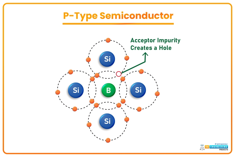 What is a Semiconductor? Types, Examples & Applications - The ...