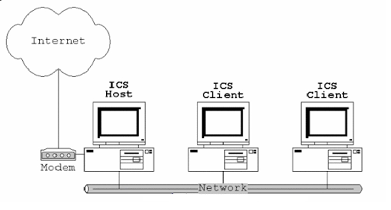 Top Embedded ICs to Learn in 2023 - The Engineering Projects