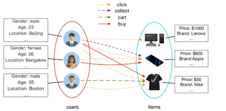 Graph Neural Networks: Definition, Types, Applications - The ...