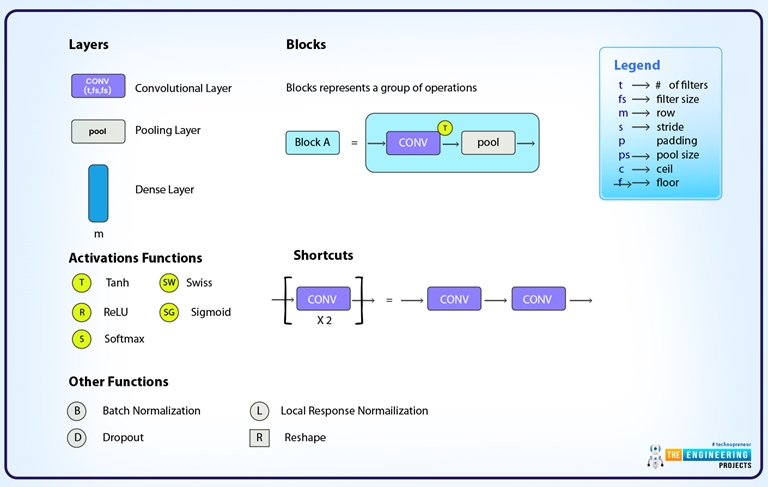 EfficientNet Neural Network: Definition, Working, Features - The Engineering Projects