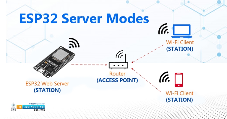 Create a Web Server with ESP32 - The Engineering Projects
