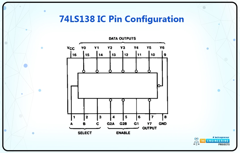 74LS138 - 3 to 8 Line Decoder IC | Datasheet, Working and Simulation ...