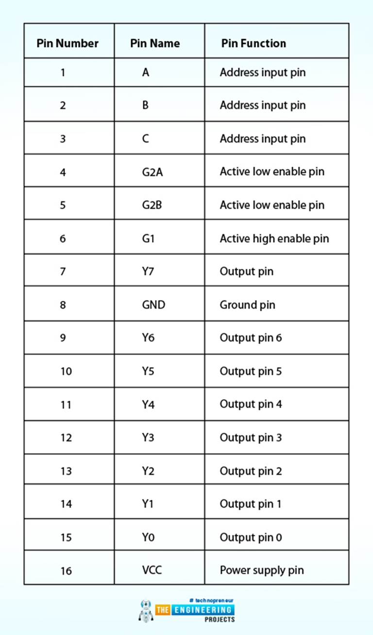 74LS138 - 3 to 8 Line Decoder IC | Datasheet, Working and Simulation ...