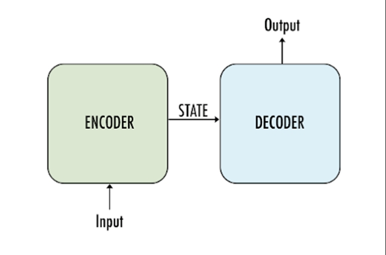 Transformer Neutral Network in Deep Learning - The Engineering Projects