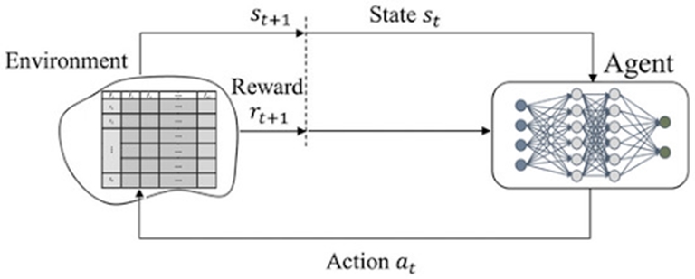 Deep Q Networks (DQN) Reinforcement Learning - The Engineering Projects