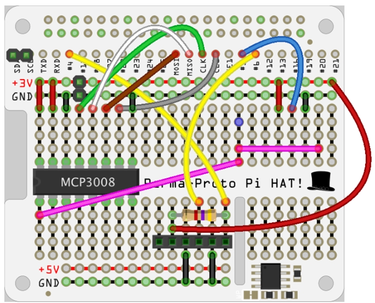 Build an IoT-Based Weather Station in Raspberry Pi 4 - The Engineering ...