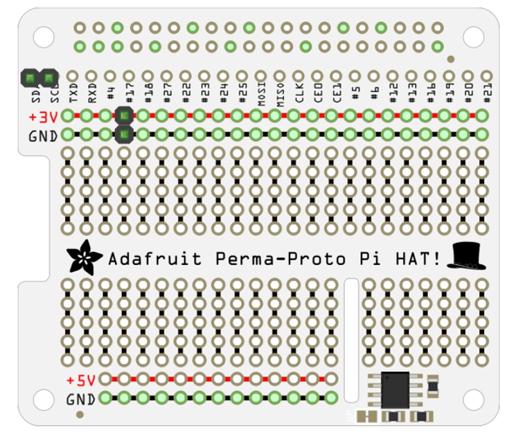 Build an IoT-Based Weather Station in Raspberry Pi 4 - The Engineering ...