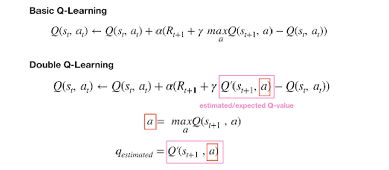 What is a Double Deep Q Network? - The Engineering Projects