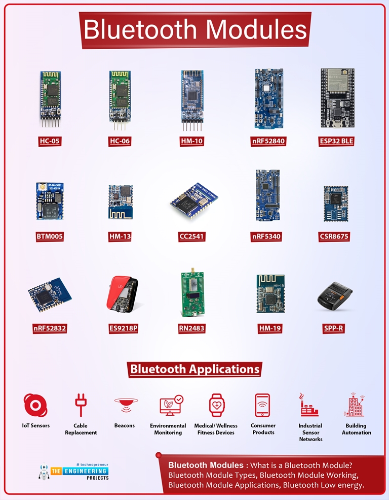 What is a Bluetooth Module? Types, Working, and Applications - The ...