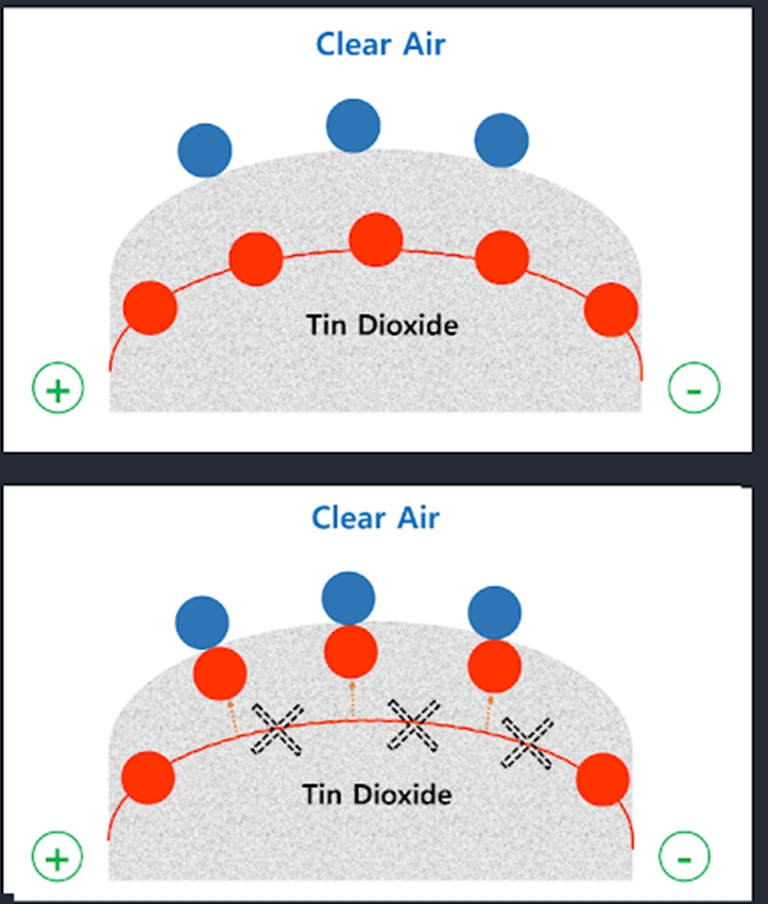 MQ-2 Smoke/Gas Sensor: Datasheet, Pinout & Working - The Engineering ...
