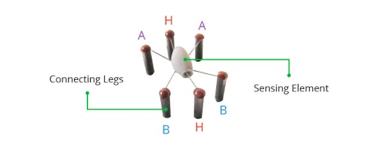 MQ-3 Alcohol Sensor: Datasheet, Pinout & Working - The Engineering Projects