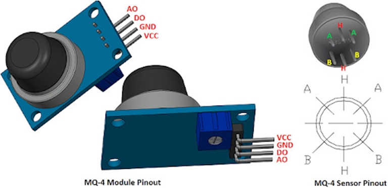 MQ-4 Methane Gas Sensor: Datasheet, Pinout & Working - The Engineering ...