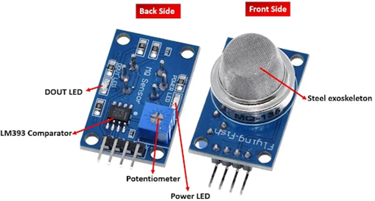 MQ135 Air Quality Sensor: Datasheet, Pinout & Working - The Engineering Projects