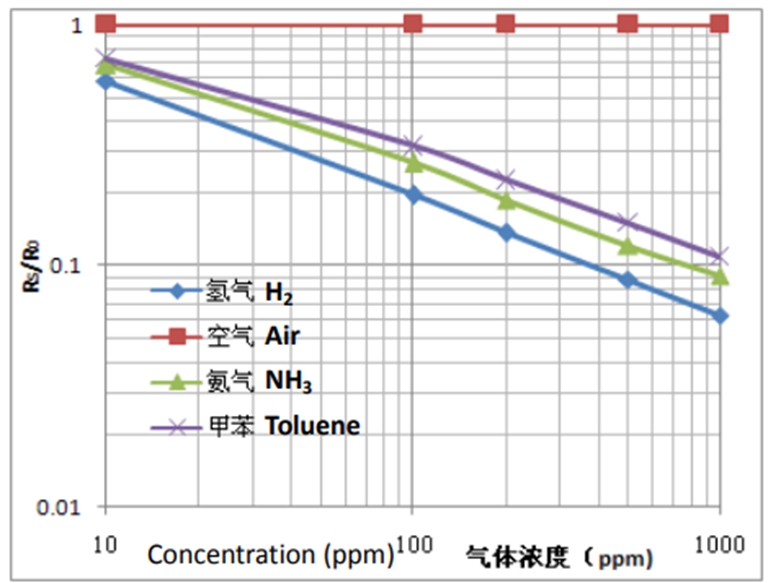 MQ135 Air Quality Sensor: Datasheet, Pinout & Working - The Engineering ...
