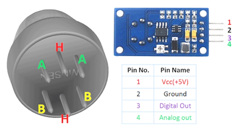 MQ135 Air Quality Sensor: Datasheet, Pinout & Working - The Engineering ...