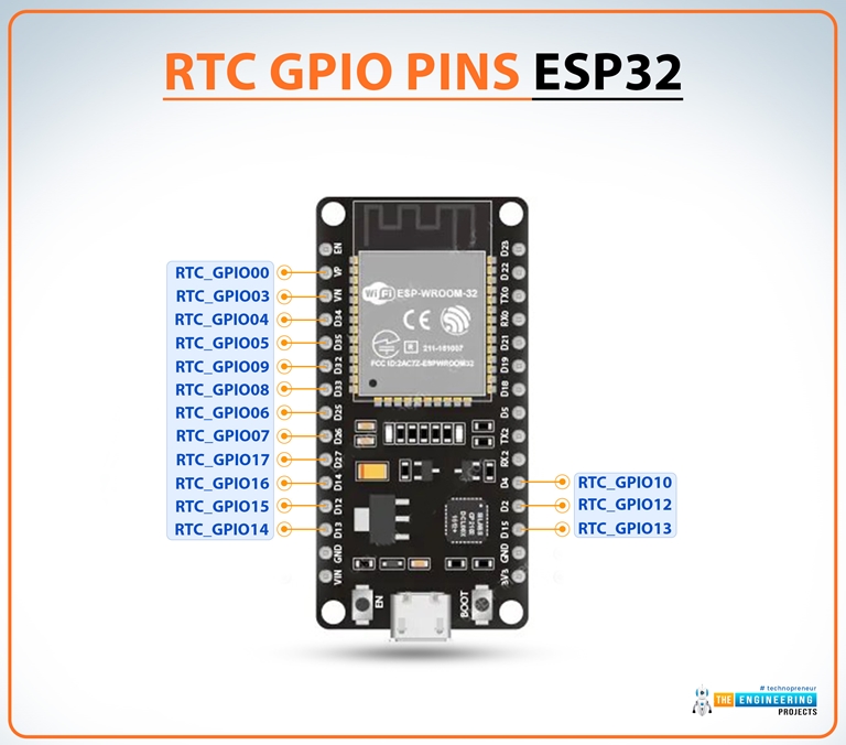 ESP32 Pinout, Datasheet, Features & Applications - The Engineering Projects