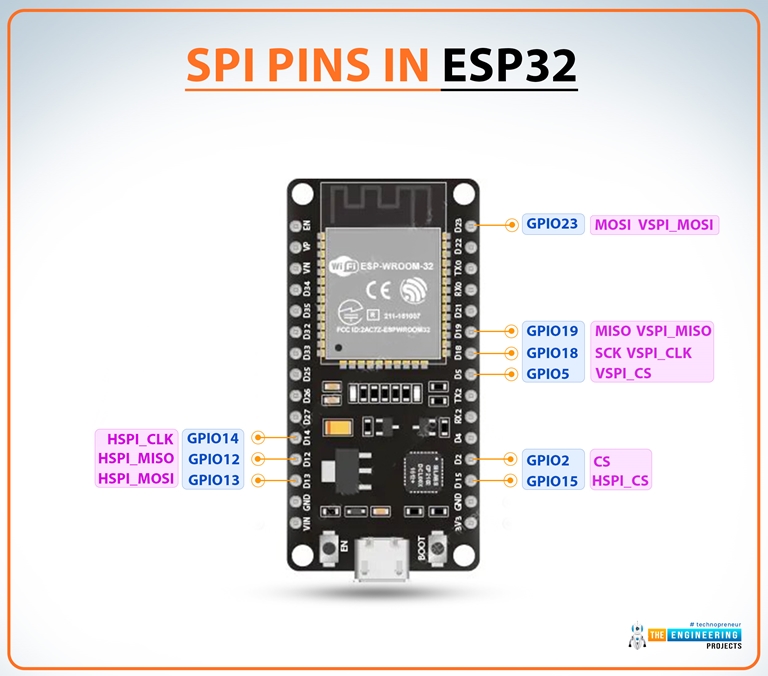 ESP32 Pinout, Datasheet, Features & Applications - The Engineering Projects