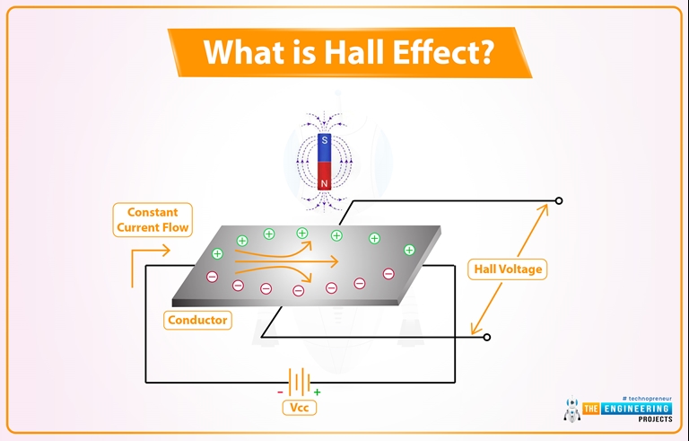 ESP32 Hall Effect Sensor in Arduino IDE - The Engineering Projects
