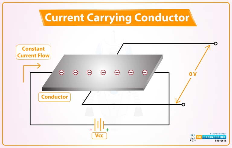 ESP32 Hall Effect Sensor in Arduino IDE - The Engineering Projects