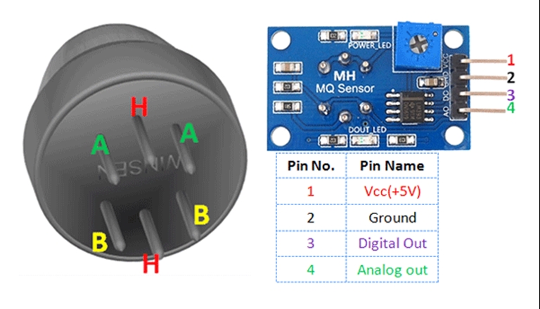 MQ Gas Sensor Series - The Engineering Projects