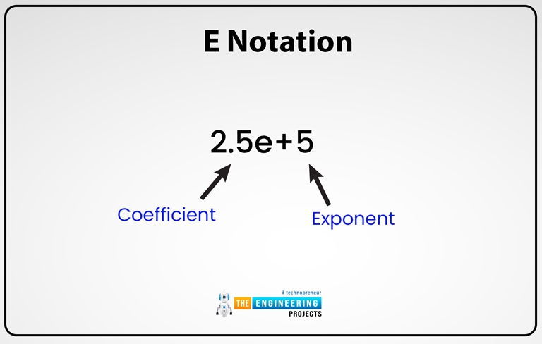 Scientific Notation - Definition, Rules, Examples & Problems - The ...