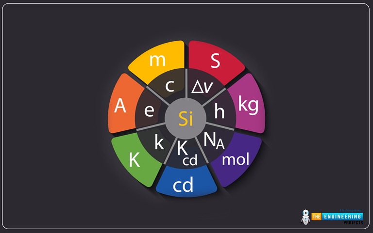SI Units(International system of units) - The Engineering Projects