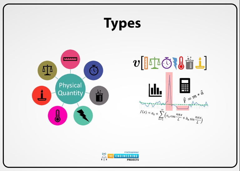 Dimensions of Physical Quantities - The Engineering Projects