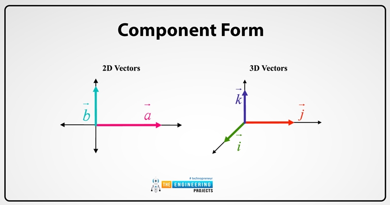Introduction to Vectors in Physics - The Engineering Projects