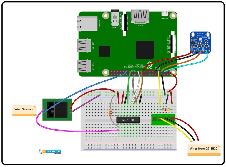 IoT Based Weather Station in Raspberry Pi 4 | Part 2 - The Engineering ...