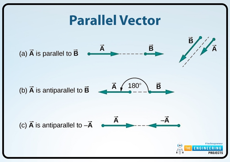 Scalar or Dot Product of Vectors - The Engineering Projects
