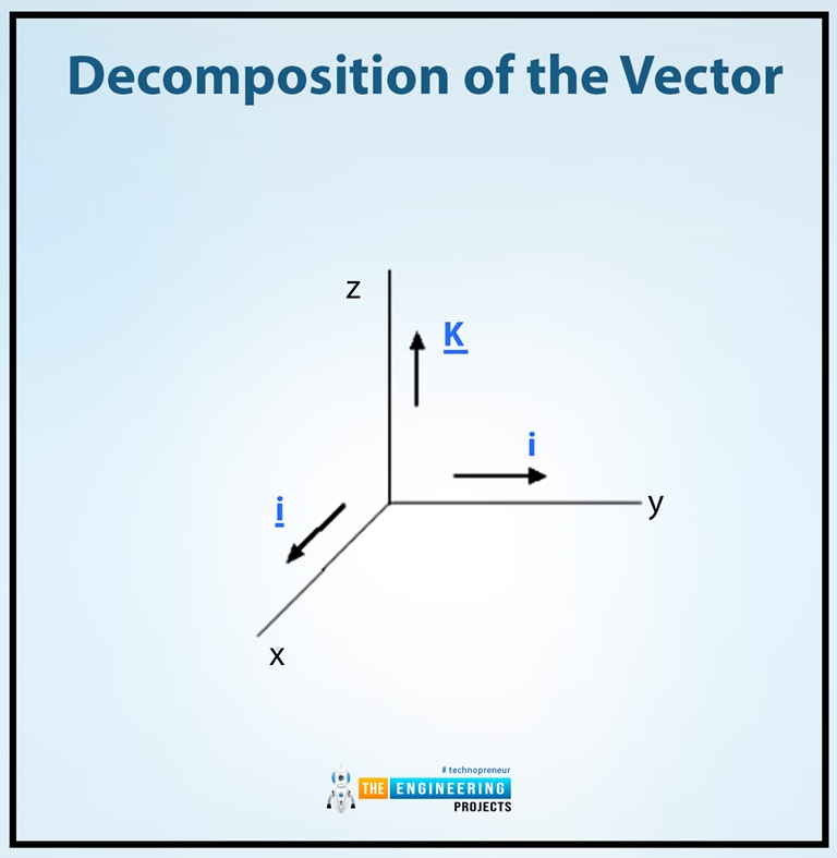 Vector addition by Rectangular Components - The Engineering Projects